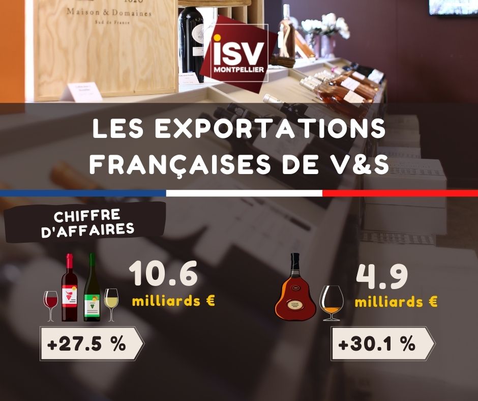Record d’exportations des vins et spiritueux français en 2021 ! - ISVin